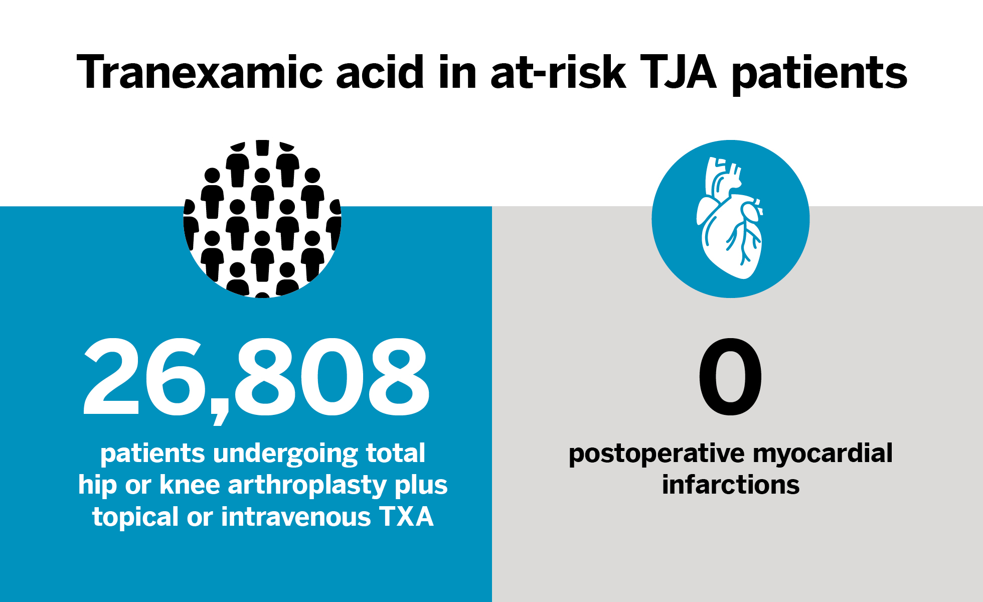 Tranexamic Acid, Total Joint Arthroplasty, and Coronary Artery Disease ...