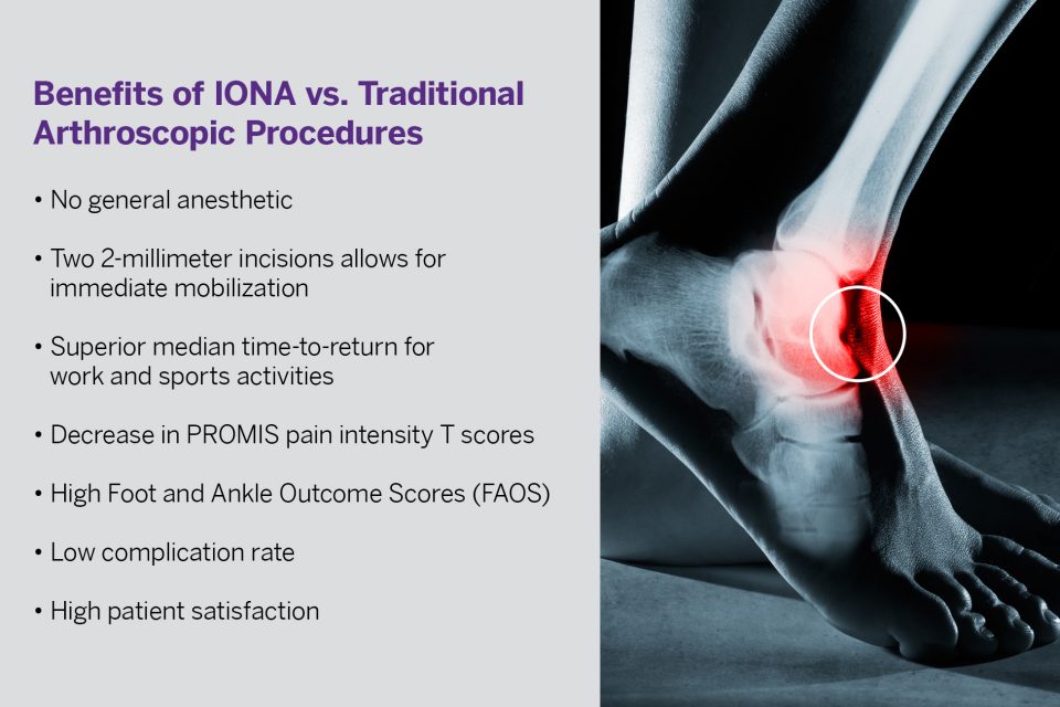 Orthopedics News | NYU Langone Health Physician Focus