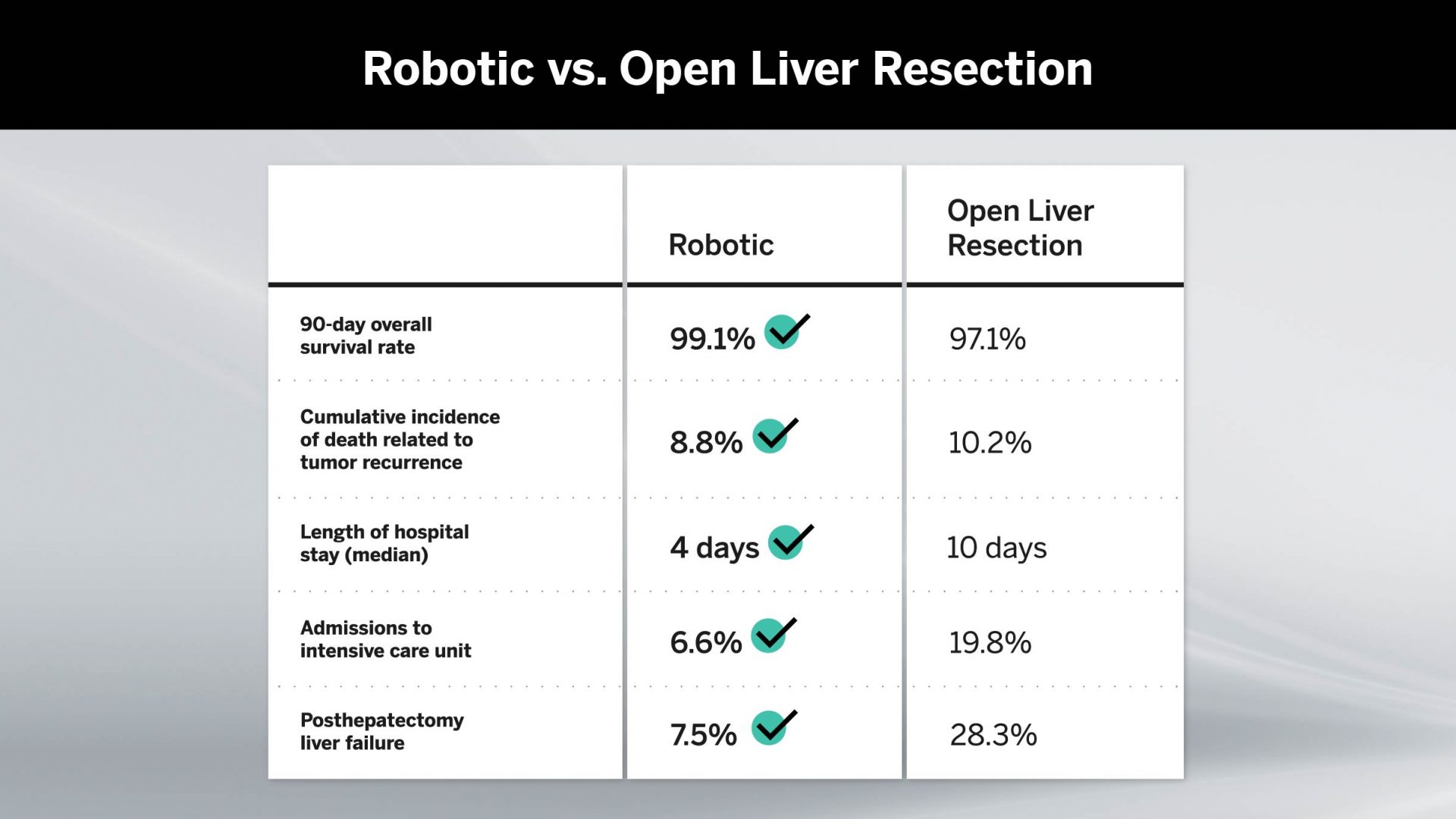 Histotripsy: A New Ablation Therapy for Liver Tumors | NYU Langone Health Physician Focus