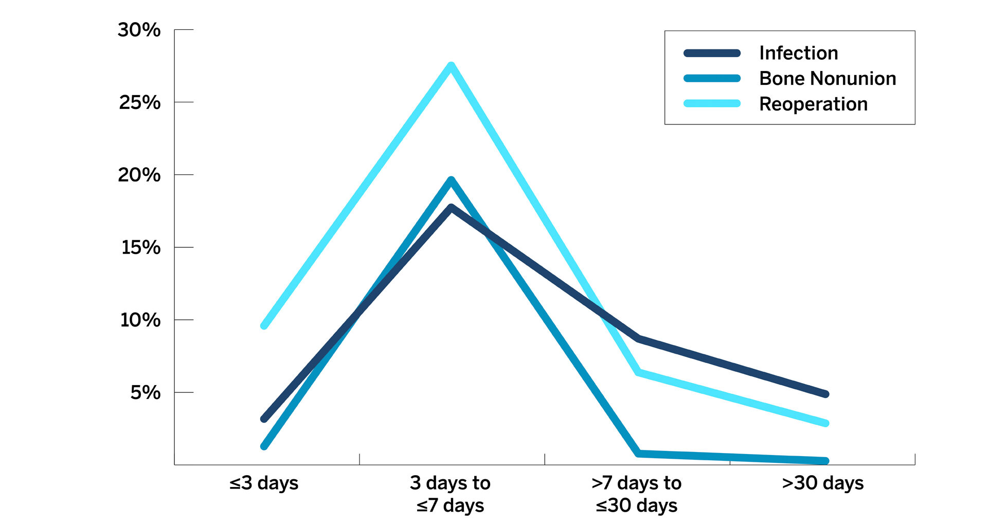 Free Flap Reconstruction: Is Surgical Delay Okay? | NYU Langone Health ...